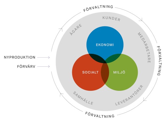 Affärsidé och affärsmodell | Olov Lindgren