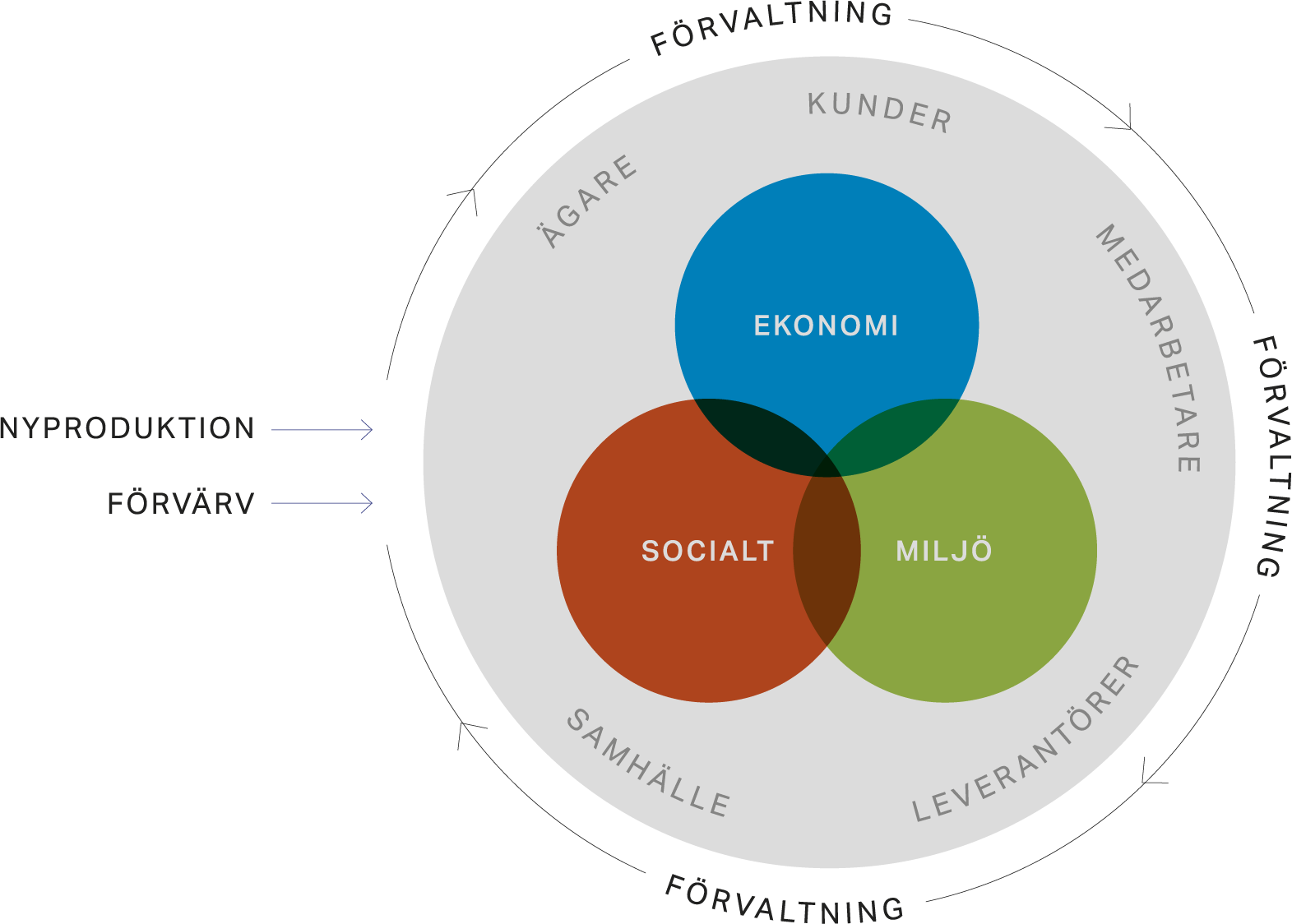 Hållbarhet | Olov Lindgren